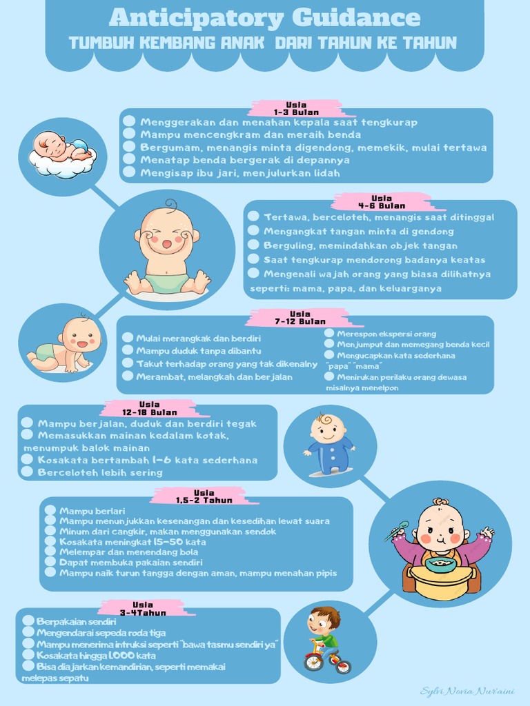 Sylvi Novia Nur'aini | PDF