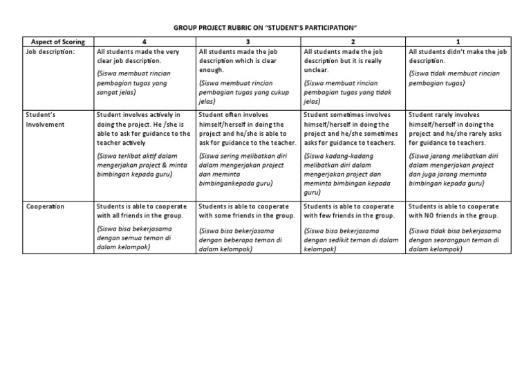 Group Project Rubric On Student's Participation | PDF