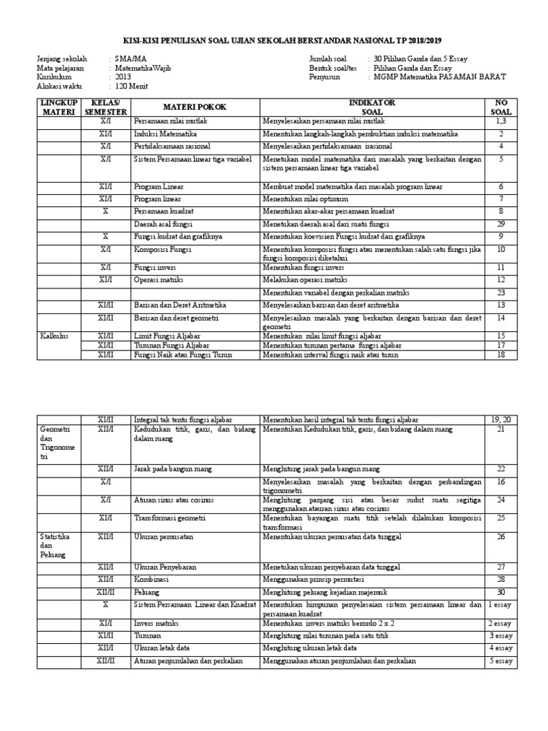 Kisi-Kisi Soal Usbk Mat Wajib 2020 | PDF