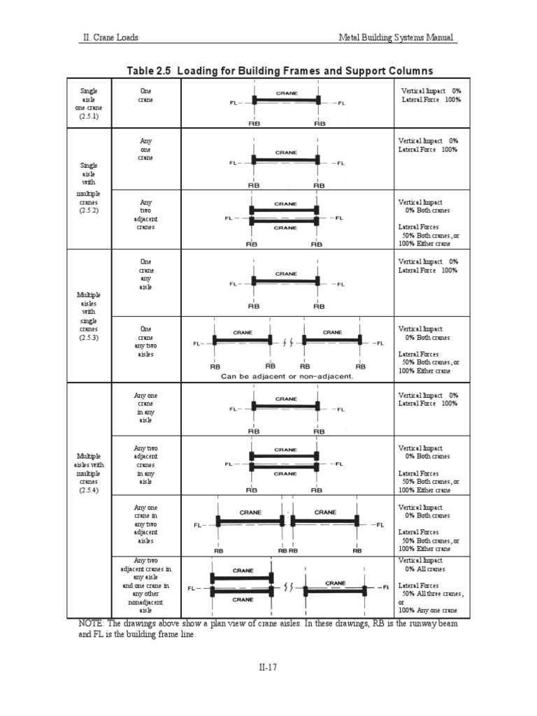 Deflection 1 PDF | PDF | Crane (Machine) | Beam (Structure)