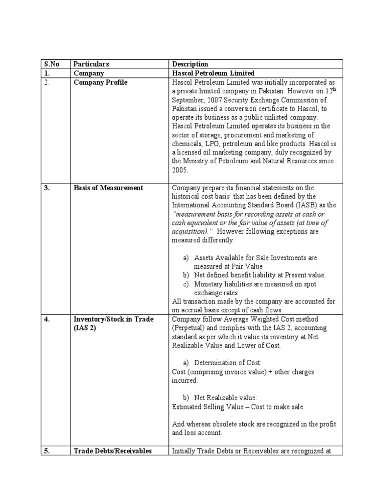 Fa Assignment 2 | PDF | Depreciation | Expense