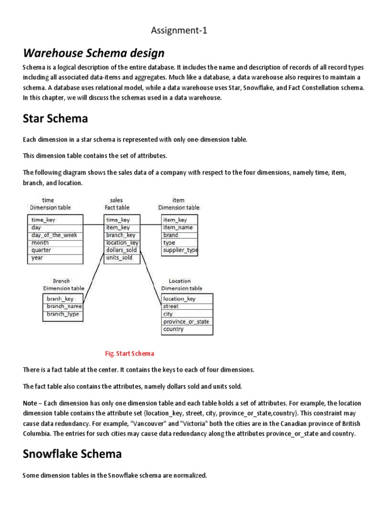 Warehouse Schema Design | PDF | Database Schema | Data Warehouse