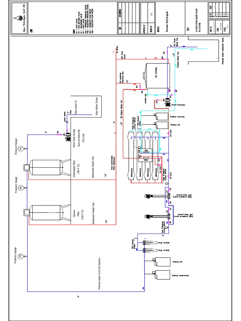 Plant Process Flow Diagram PDF | Download Free PDF | Gases ...
