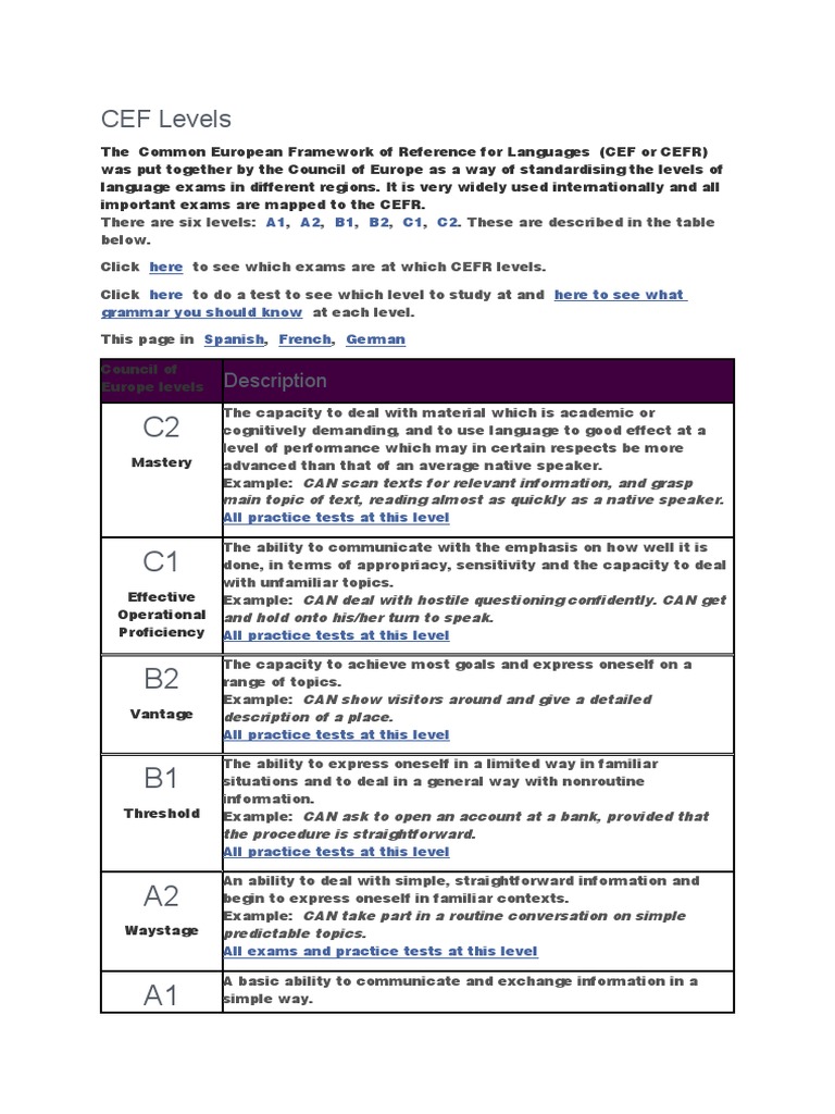 CEF Levels: Description | PDF | Language Acquisition | Language Education