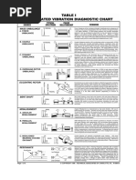 ISO Standard Vibration Severity Charts | PDF | Machines | Gas Turbine