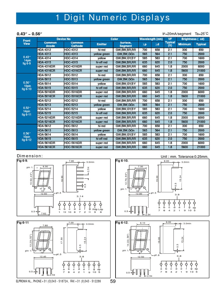 1 Digit Numeric Displays: Dimension | PDF | Optics | Applied And ...