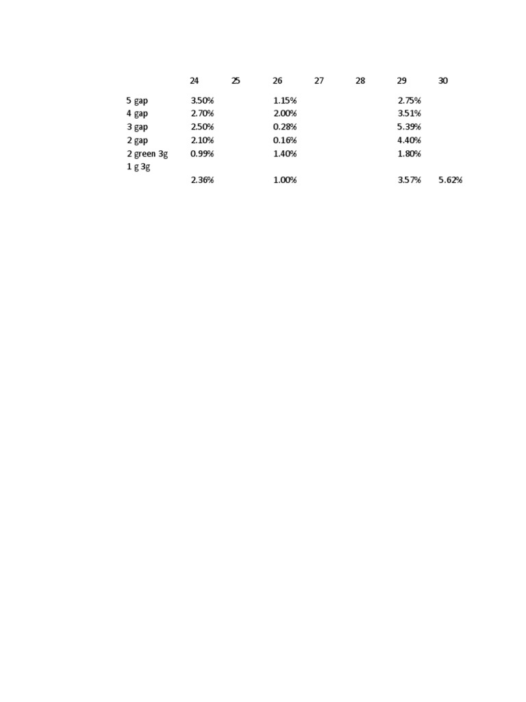 Comp | PDF