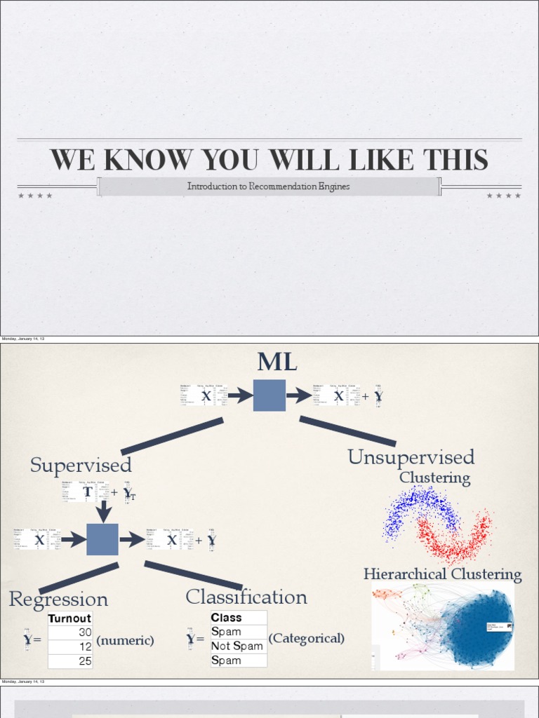 We Know You Will Like This: Introduction To Recommendation Engines ...