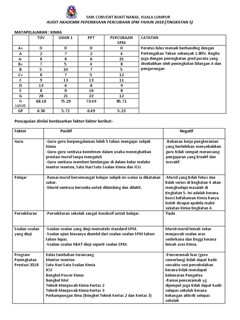 LAPORAN POST MORTEM FINAL T4 2018 (Audit Akademik) | PDF