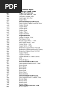 800+ Electrical & Electronic Abbreviations With Full Forms. A-Z | PDF ...