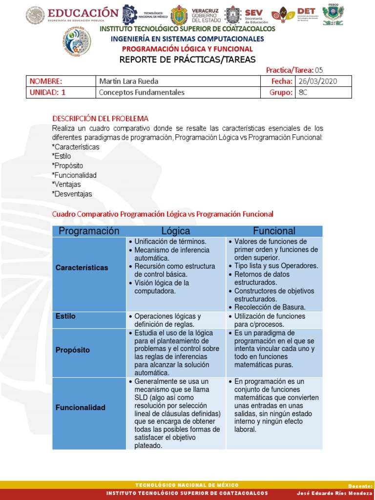 Act 05 - Cuadro Comparativo de Los Paradigmas de Programación | PDF ...