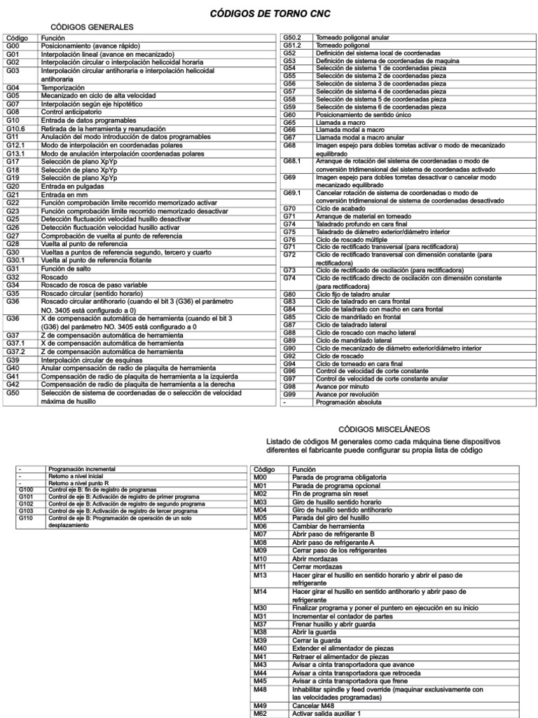 Códigos G y M para Torno CNC | PDF | Perforar | Control numerico