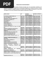 Listado de Codigos Eps | PDF