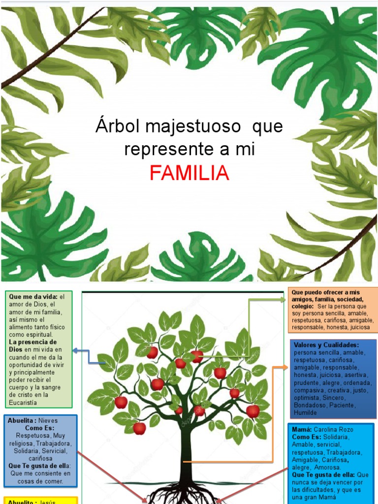 Arbol Mi FAMILIA | PDF