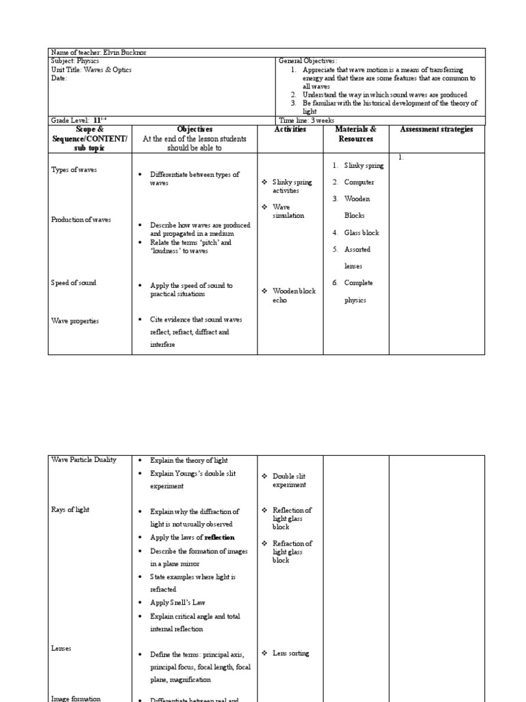 Waves and Optics Lesson Plan | PDF | Optics | Light