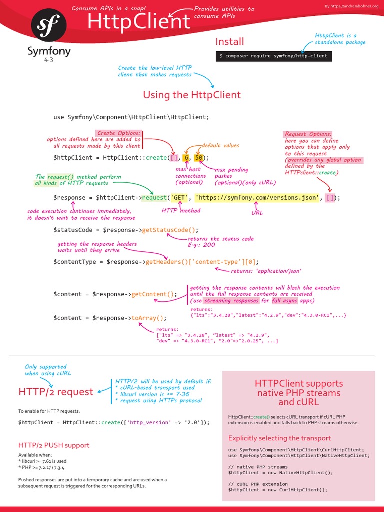 sf43 Httpclient Cheat Sheet | PDF | Hypertext Transfer Protocol | Http Cookie