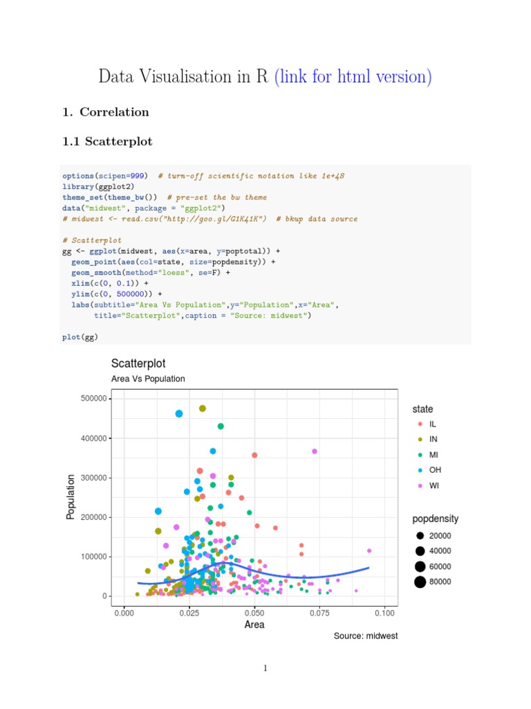 Ggplot 2 | PDF | Histogram | Scatter Plot