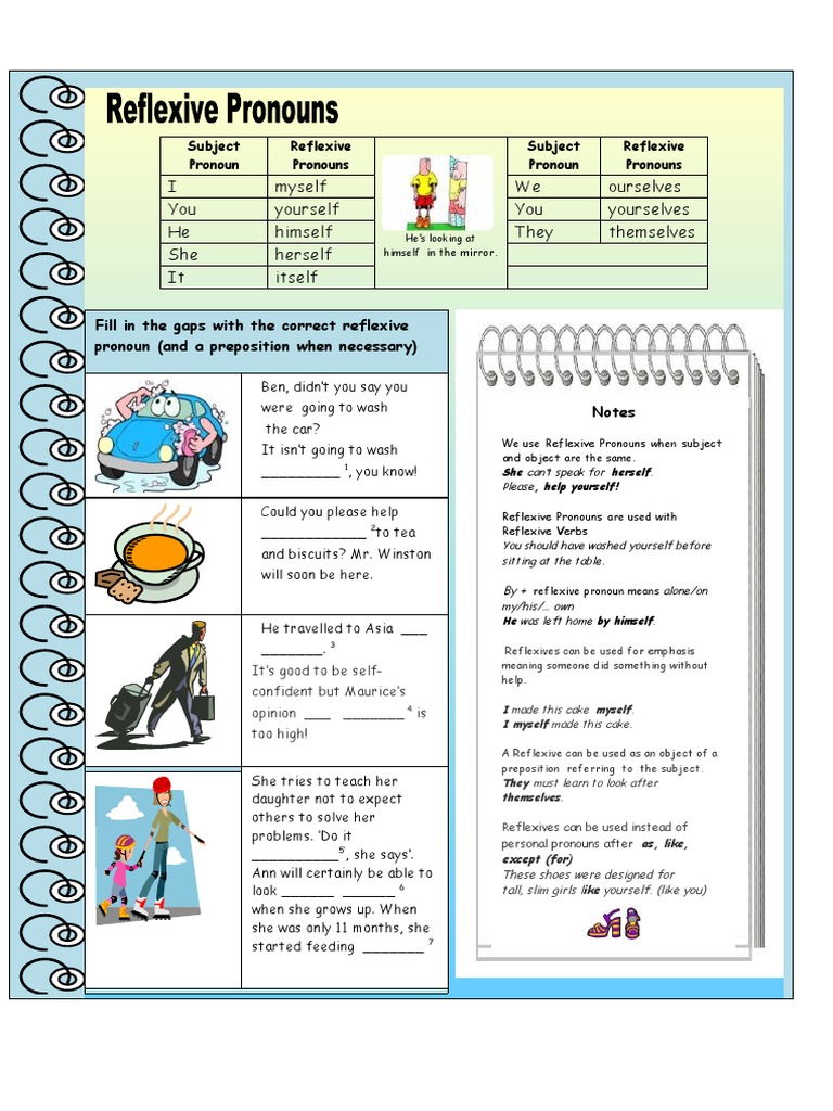 I Myself We Ourselves You Yourself You Yourselves He Himself They ...