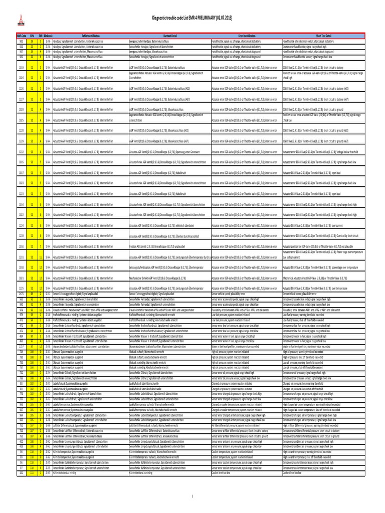 2G-3 Deutz Error Code List EMR4 (SPN-codes) | PDF