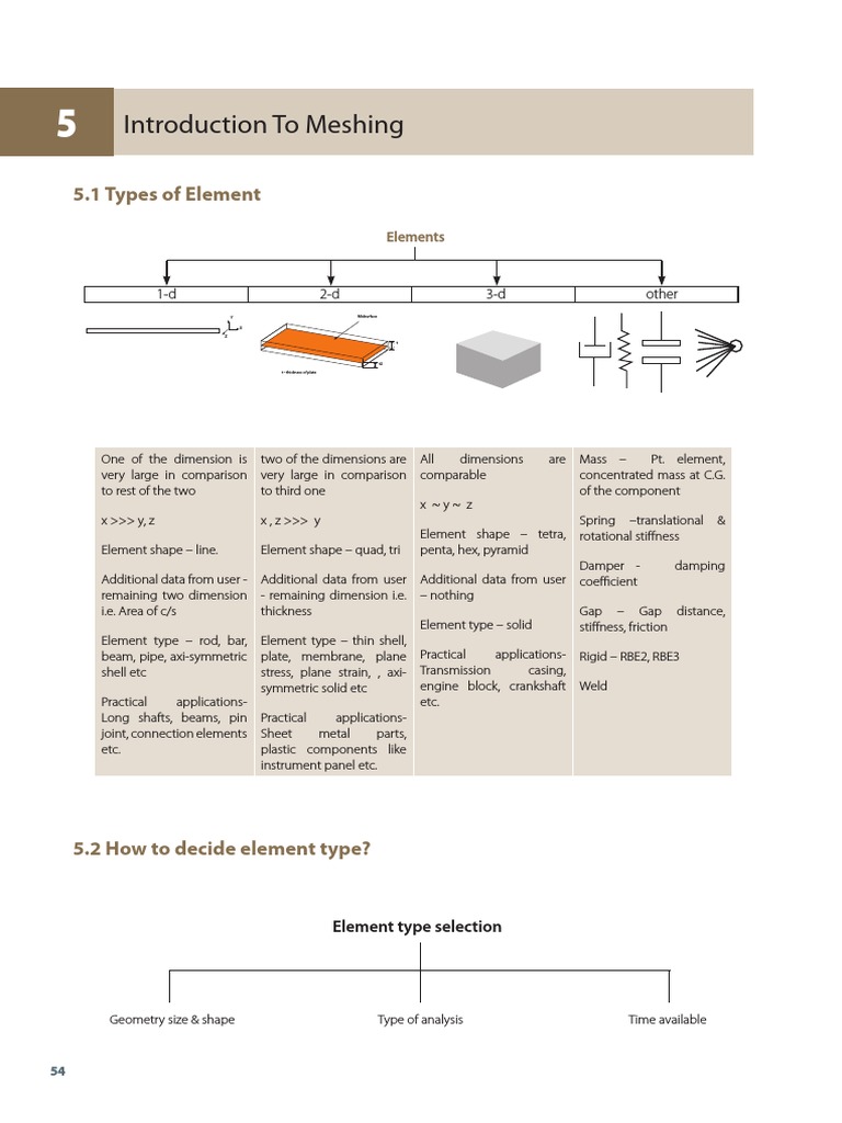 An Accurate Guide to Element Selection and Meshing Techniques for Finite Element Analysis | PDF ...