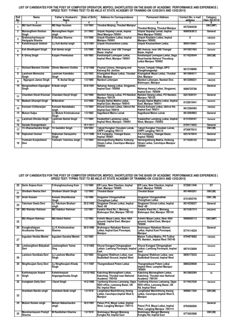 Computer Operator Shortlisted Candidates | Sports