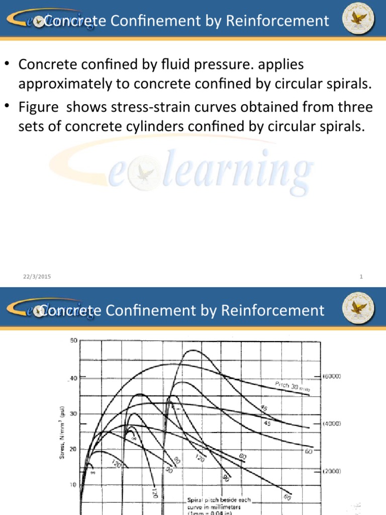Concrete Confinement by Reinforcement | PDF | Deformation (Engineering ...