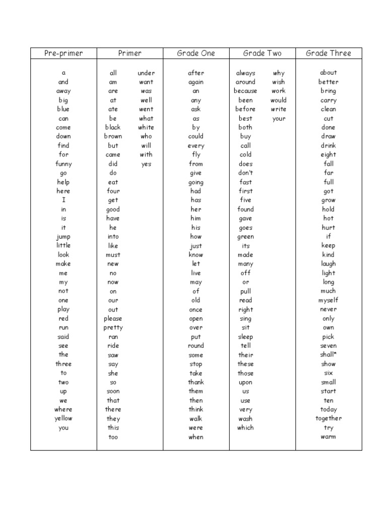 No Excuse Spelling Words | PDF