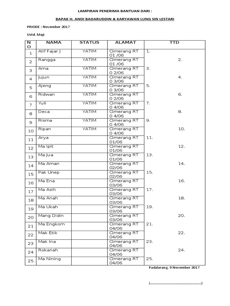 LAMPIRAN PENERIMA BANTUAN DARI PT Lunsin | PDF