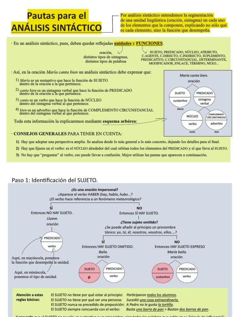 Analisis Sintáctico de La Oración Simple | PDF | Predicado (Gramática ...