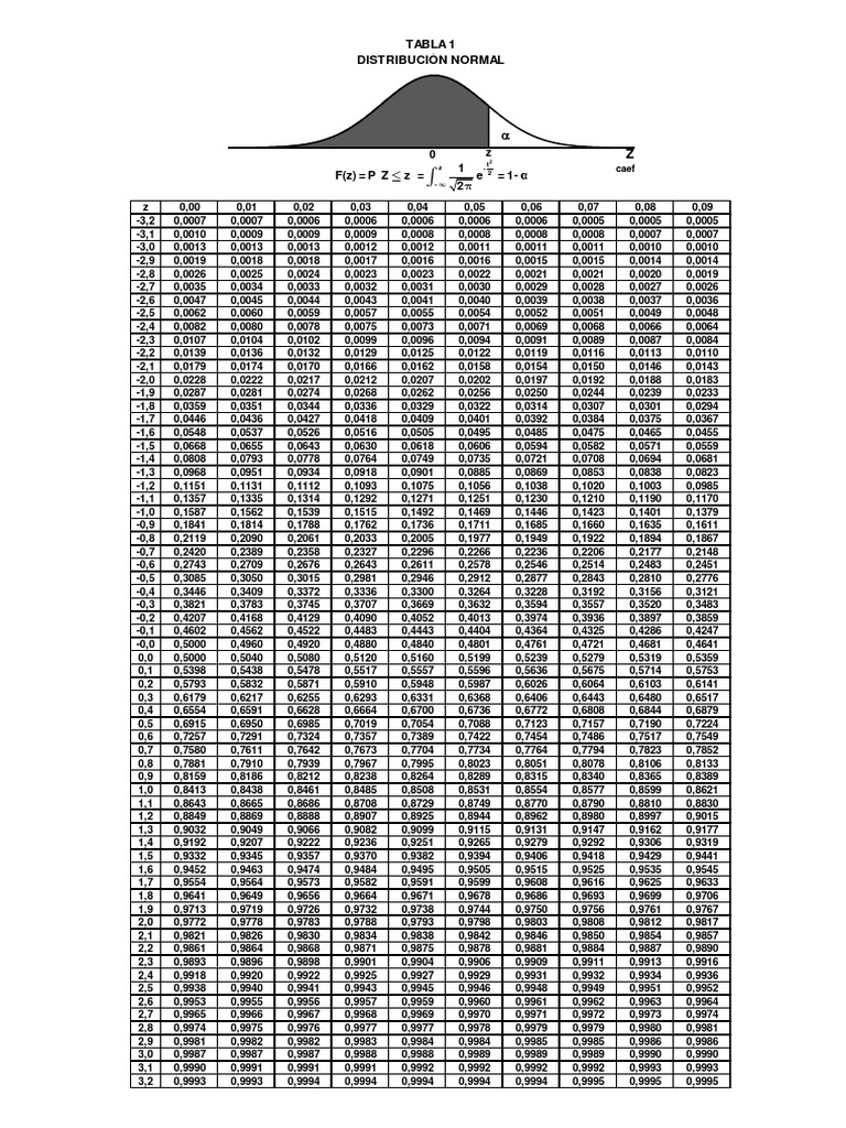 Tabla de distribución normal.pdf
