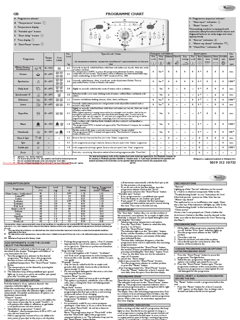 Washing Machine Program Guide | PDF | Washing Machine | Nylon