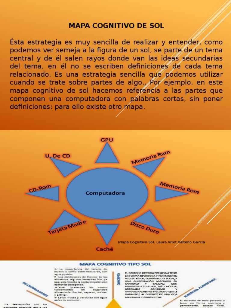 Representación visual de las partes principales del sol y su relación a ...