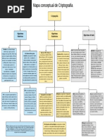 Mapa Conceptual de Criptografía | PDF | Clave (criptografía) | Criptografía
