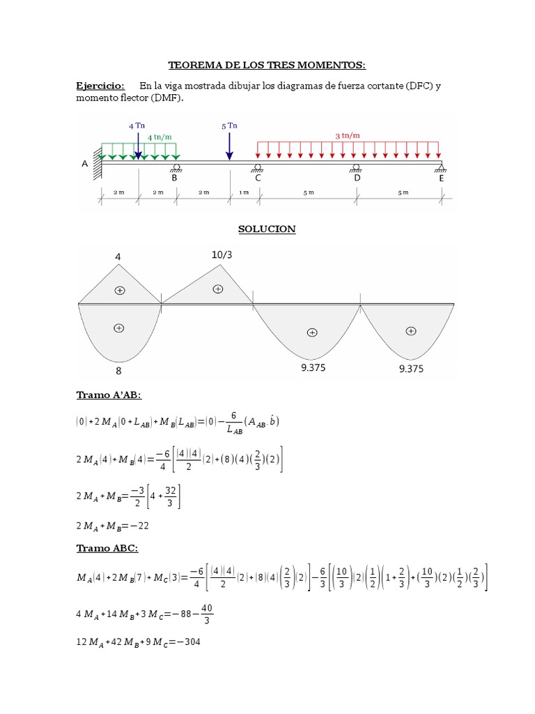 Metodo de Los Tres Momentos | PDF | Enseñanza de matemática | Álgebra