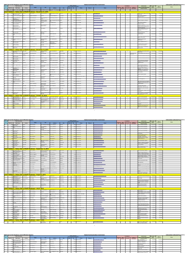 Text 911 Master Psap Registry | PDF | 9 1 1 | Federal Communications Commission