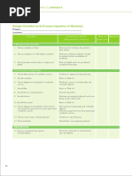 CHECKLIST For Installation of PVC & GI Conduits | PDF