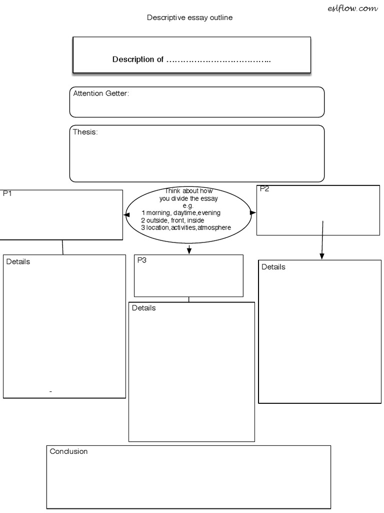 Description of ..: Descriptive Essay Outline | PDF