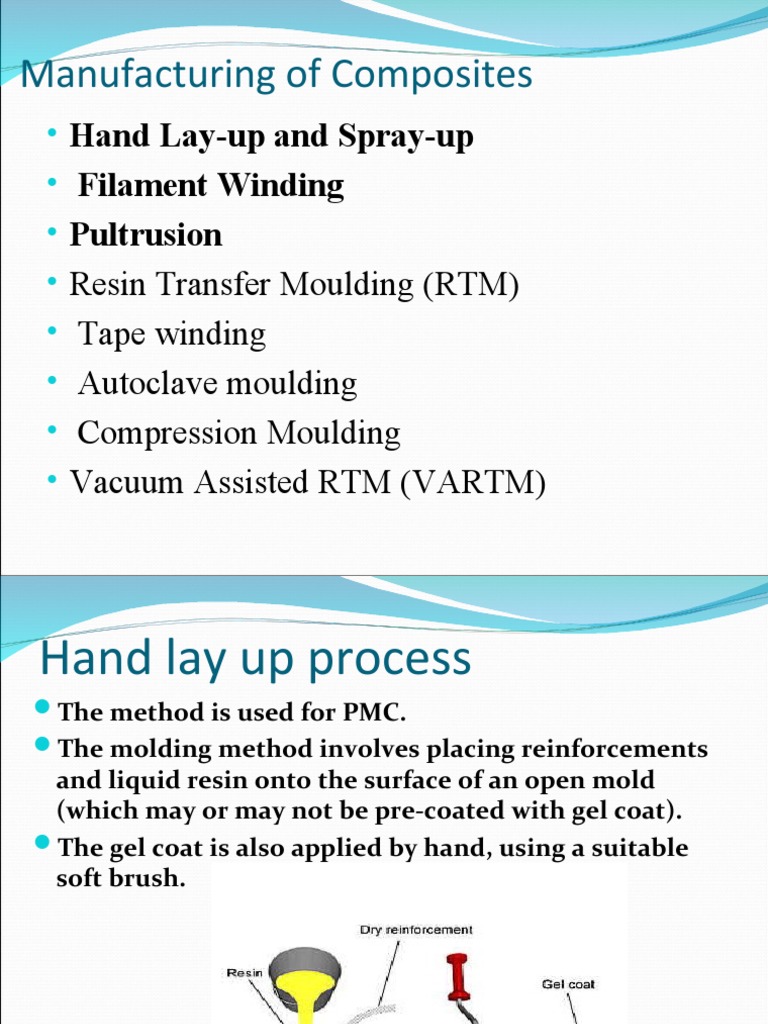 Manufacturing of Composites: Hand Lay-Up and Spray-Up Filament Winding ...