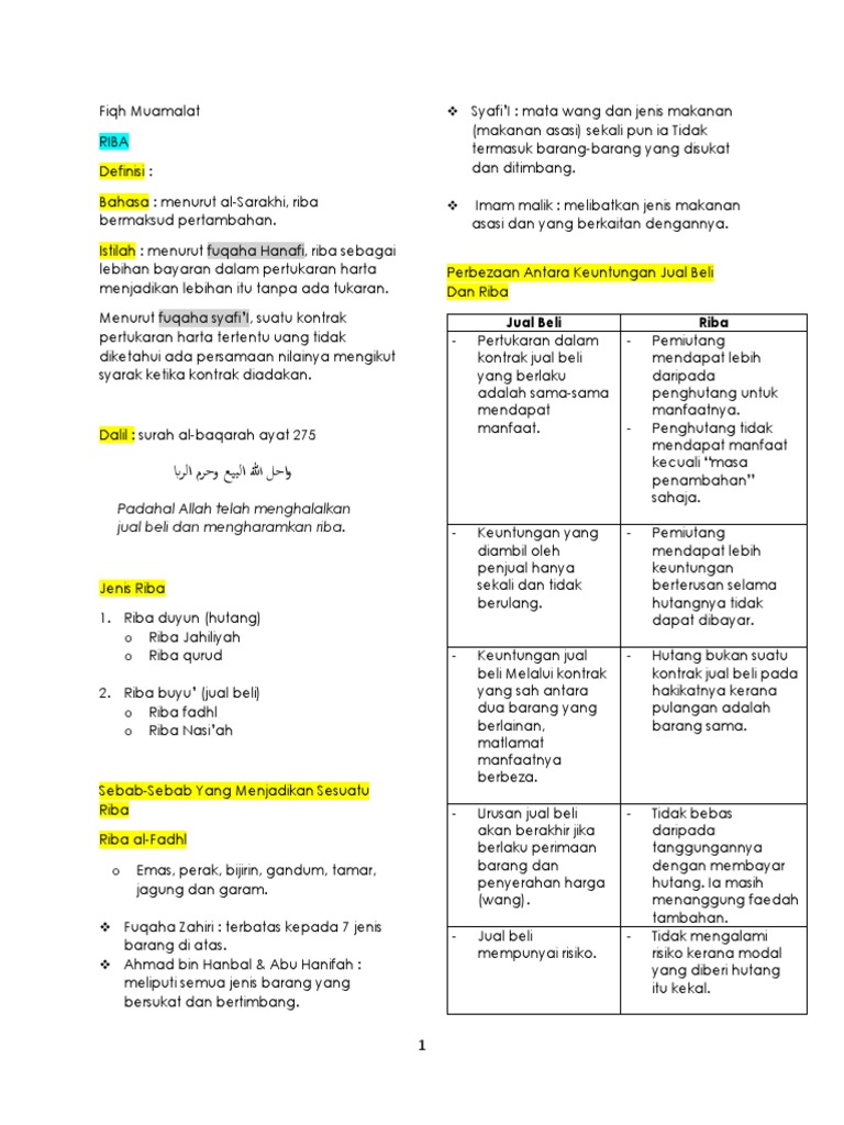Nota Ringkasan Fiqh Muamalat | PDF