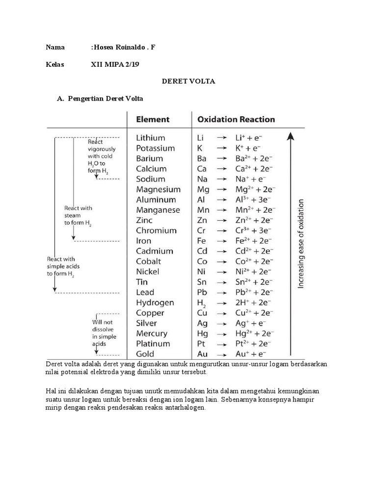 Deret Volta | PDF | Sains & Matematika | Dewasa Muda