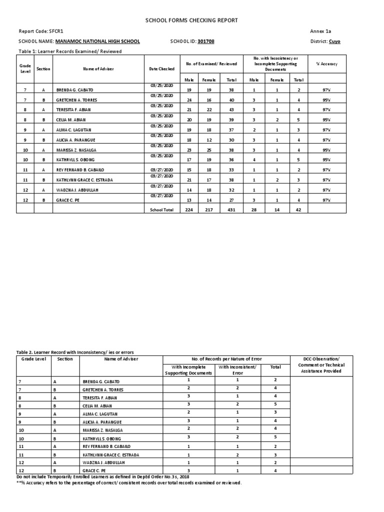 SCHOOL FORMS CHECKING REPORT New | PDF