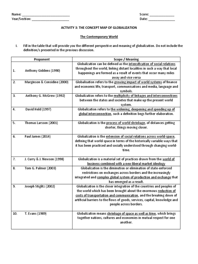 Concept Map Activity | PDF | Neoliberalism | Market (Economics)
