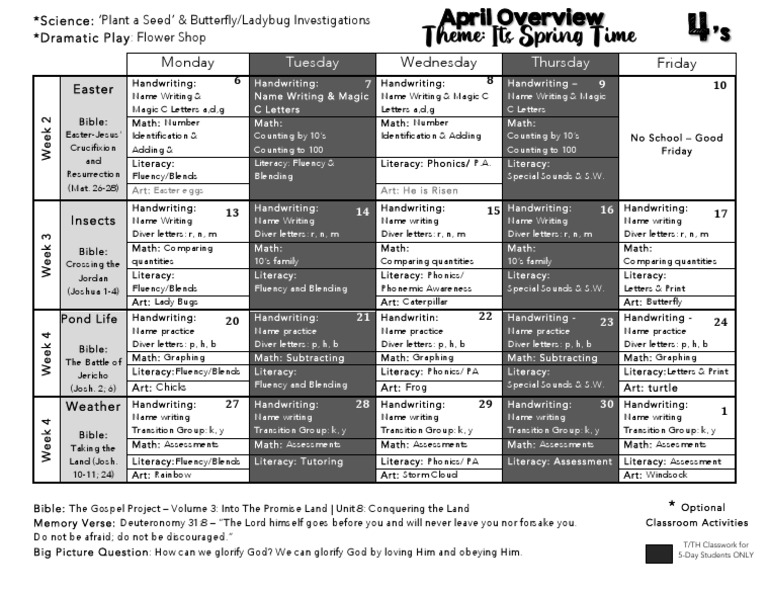 April Month Overview 2020 | PDF | Phonics