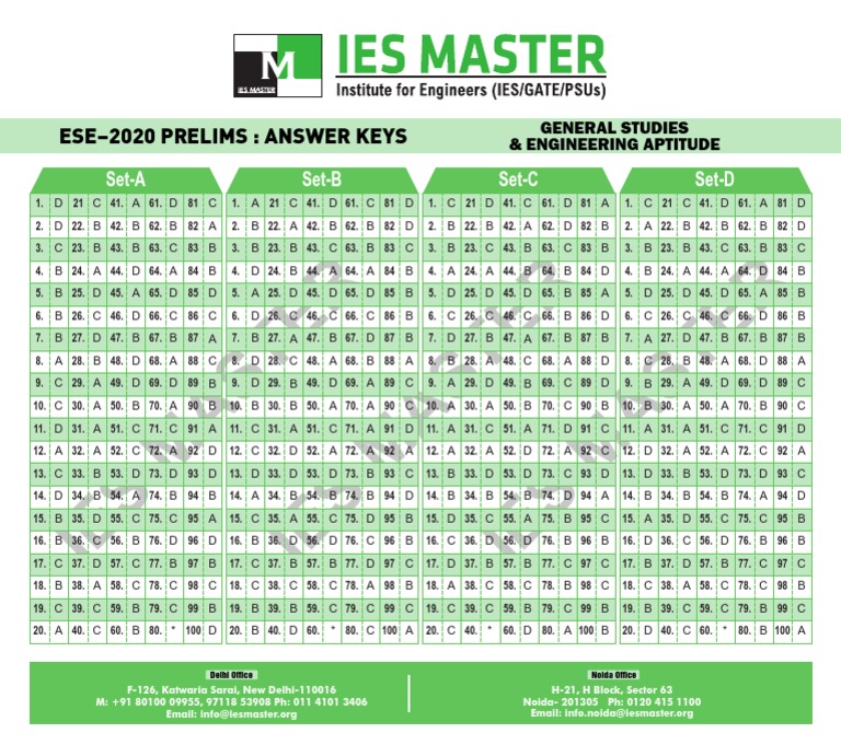 Answer Key GS ESE 2020 | PDF