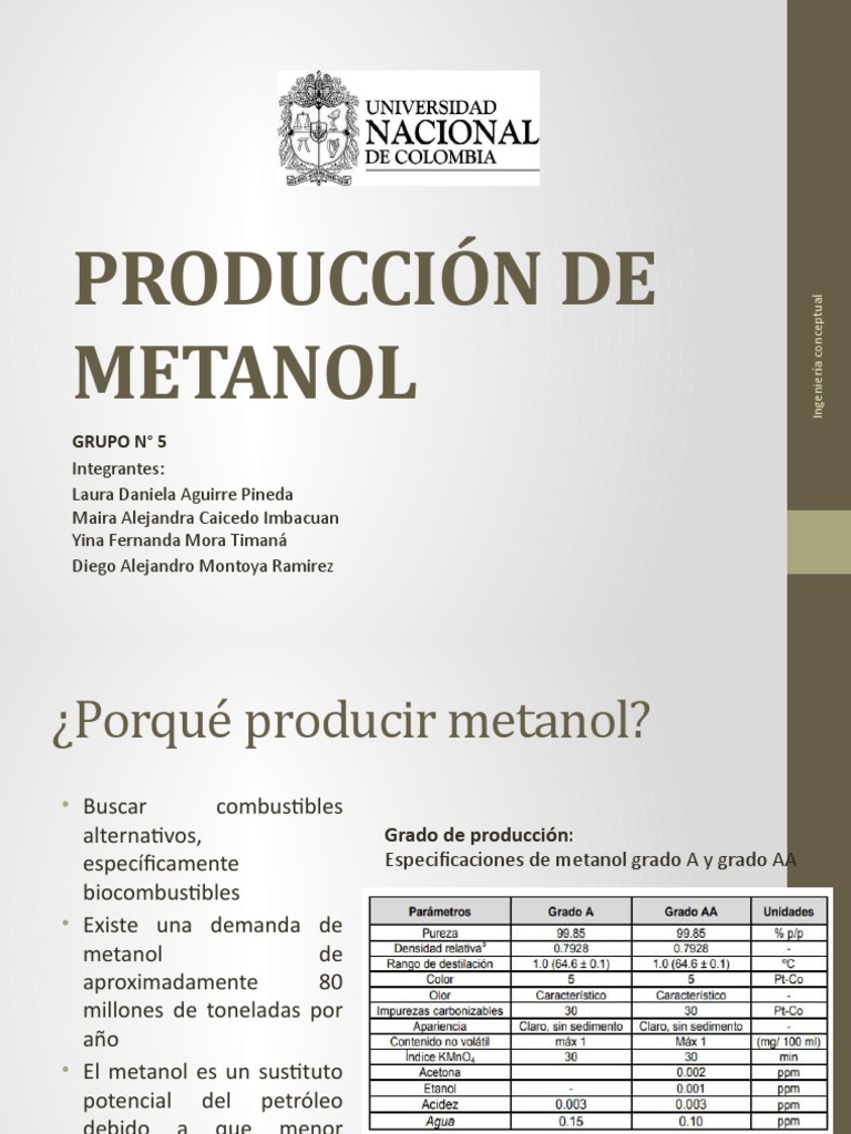 Producción de Metanol | PDF | Metanol | Dióxido de carbono