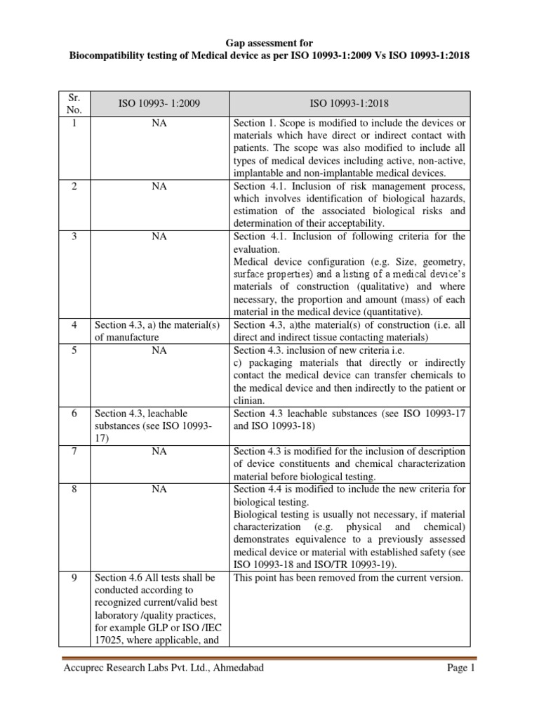 Gap Assessment For Biocompatibility Testing of Medical Device As Per ...