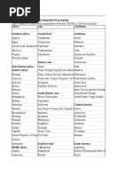 High Risk Tuberculosis Country List | PDF | Africa | Pacific Ocean