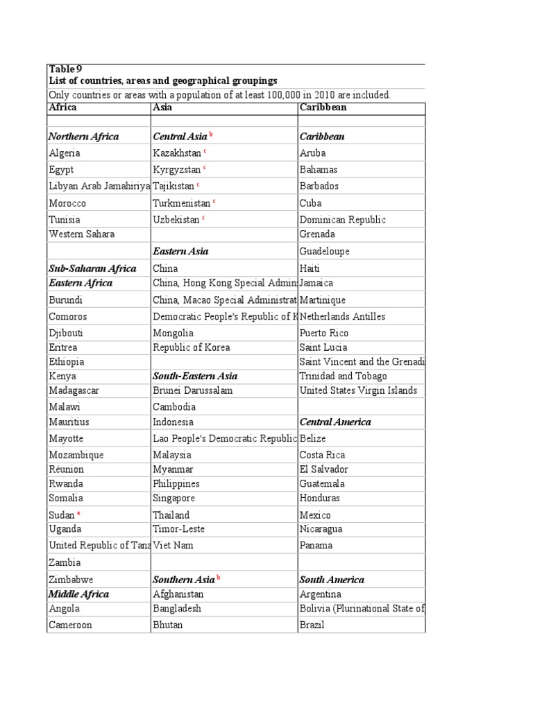 List of Countries | PDF | Caribbean | Africa