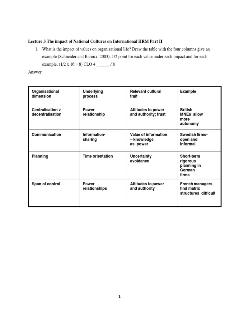 SP2020 MGHR 403 Midterm Exam Sample Questions For Students PDF | PDF | Organizational Culture ...