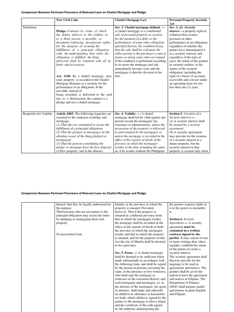 Comparison PPSA NCC CML | PDF | Security Interest | Mortgage Law